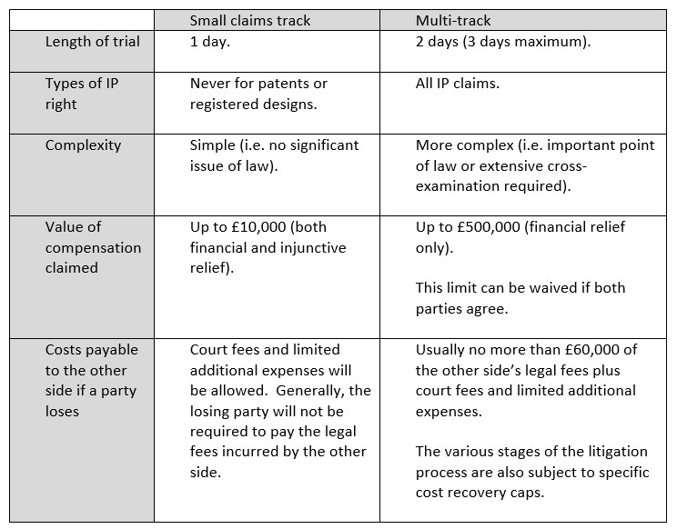 Waterfront Law - The IPEC Guide | Waterfront Law